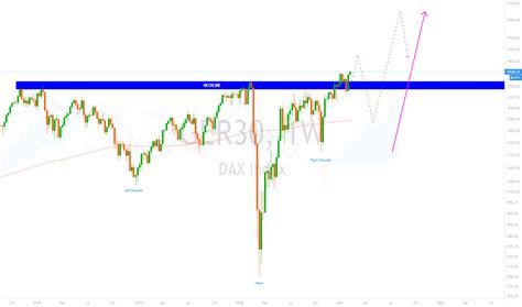 GER30 Charts and Quotes — TradingView