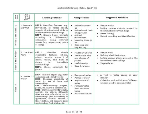 Jkbose Class 3rd Syllabus 2025 Pdf Jammu And Kashmir Board Syllabus