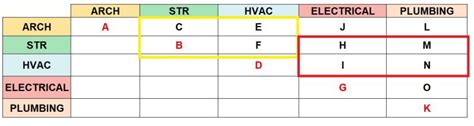 Clash Matrix A Tool For Bim Coordination Biblus
