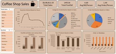 Aryan Gupta On Linkedin Datascience Exceldashboard