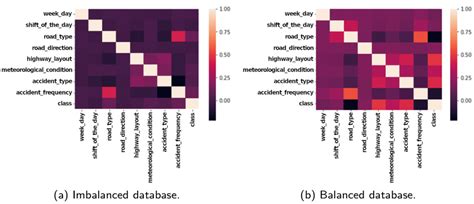 Analysis Of The Correlation Between The Attributes In Both Datasets
