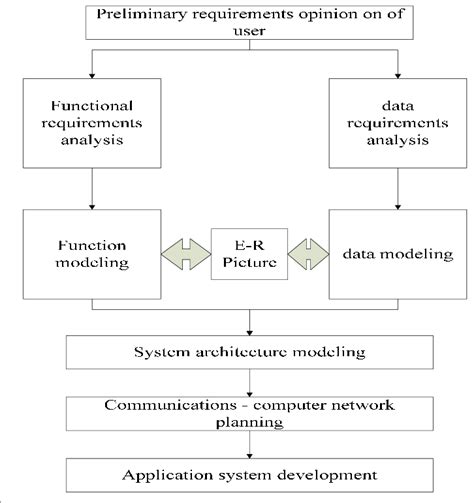 System Structure Model Download Scientific Diagram