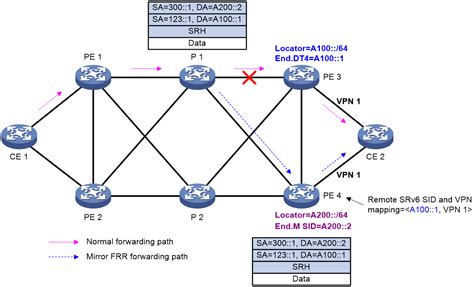 Support 03 Srv6 Te Policy Configuration H3c
