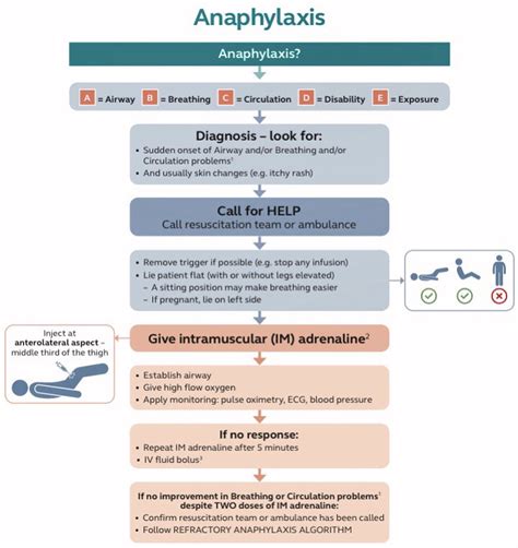 Gcu Emergency Care Society On Twitter The Resus Council Uk And Jrcalc Have Updated Their