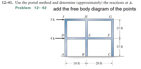 Solved 12 41 Use The Portal Method And Determine