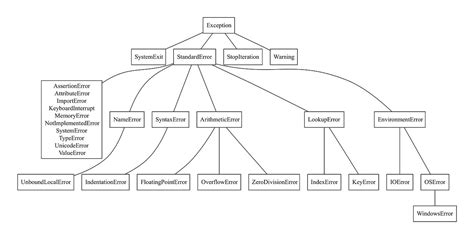 Handling Missing Values In Pandas By Sathwika Suggala Medium