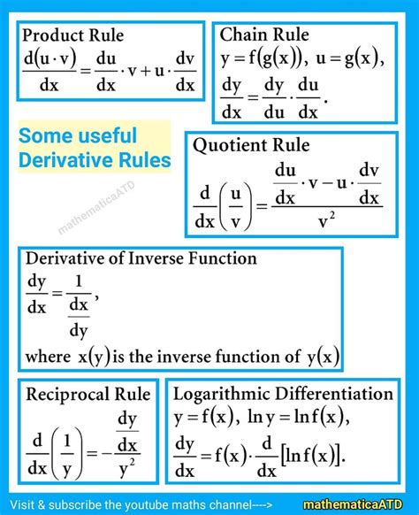 Important Derivative Rules For Mathematics