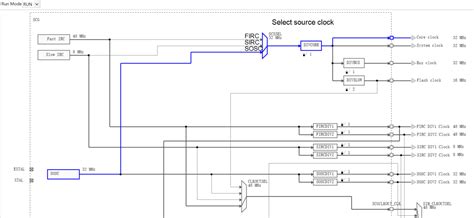 solved how to configure clock of 32mhz using external crystal for