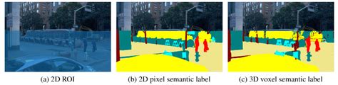 Occ3d A Large Scale 3d Occupancy Prediction Benchmark For Autonomous Driving