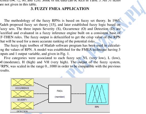 the fuzzy fmea model download scientific diagram