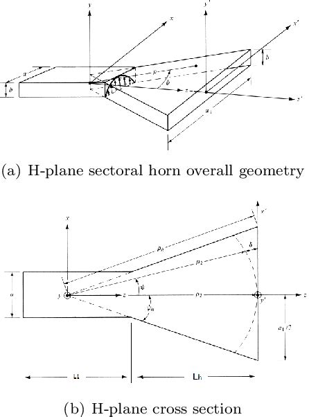 Figure 1 From H Plane Sectoral Horn Antennas In Substrate Integrated Waveguide Technology