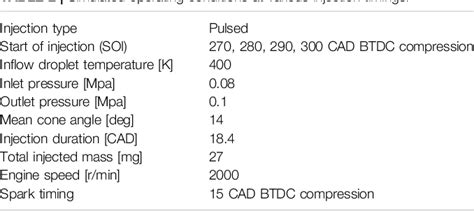 Table 2 From Numerical Investigations Of Injection Timing Effects On A Gasoline Direct Injection