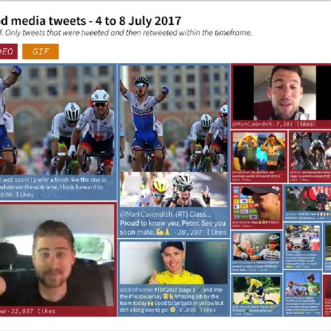 Framework For Event Detection And Hierarchical Visualization