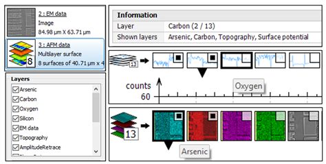 A Step By Step Guide For Correlative Data Analysis Oxford Instruments