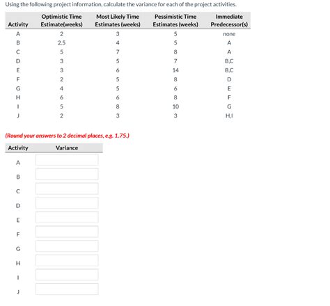 solved using the following project information calculate