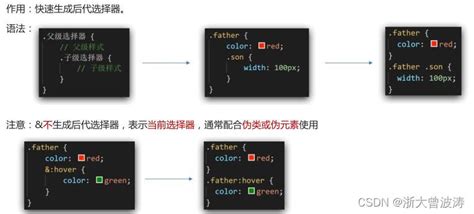 Less预处理器：快速上手与实践 Csdn博客