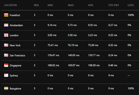 Ipv St Time Setup Network And Wireless Configuration OpenWrt Forum