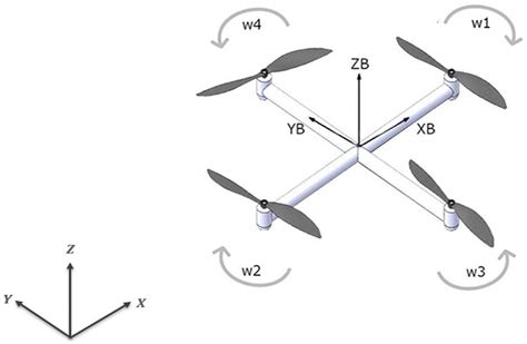 Non Linear Model Predictive Control Using Casadi Package For Trajectory Tracking Of Quadrotor