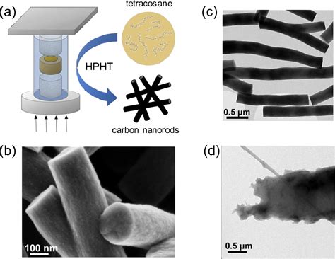 Figure 1 From High Pressure Induced Formation Of Carbon Nanorods From Tetracosane Semantic Scholar