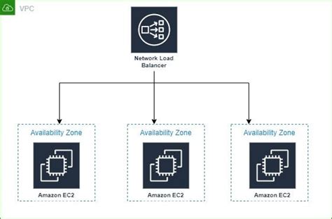 Deploy Squid Proxy On Aws With Packer Ansible And Terraform By