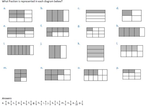fraction models mathsquad
