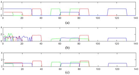 Group Sparse Joint Non Negative Matrix Factorization On Orthogonal Subspace For Multi Modal