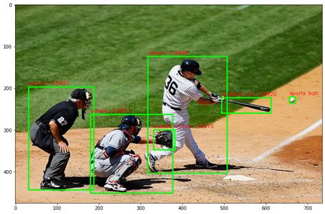 R Cnn Object Detection R Cnn Sppnet Fast Rcnn Faster Rcnn
