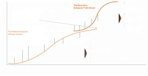 Exploring The Potential Of GenAI In DevOps