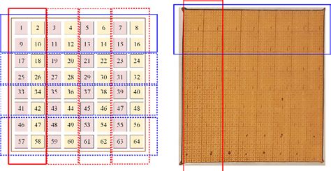 Figure 10 From An Online Calibration Method Using Hadamardfourier Clustering And Neural Network