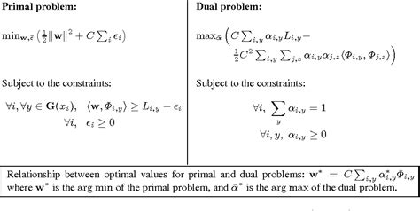 Figure 1 From Large Margin Methods For Structured Classification