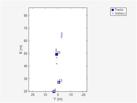 actortrackdata store recorded actor track data with timestamps matlab