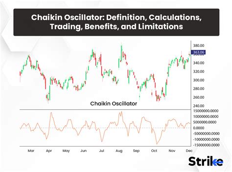 chaikin oscillator definition calculations trading benefits