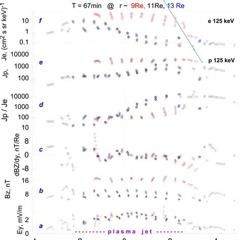 Azimuthal Equatorial Distributions Of Parameters Across The Bubble Jet Download Scientific