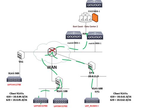 Cisco 9800 Wireless 2024 Phase 9 Flexconnect Logic And Testing