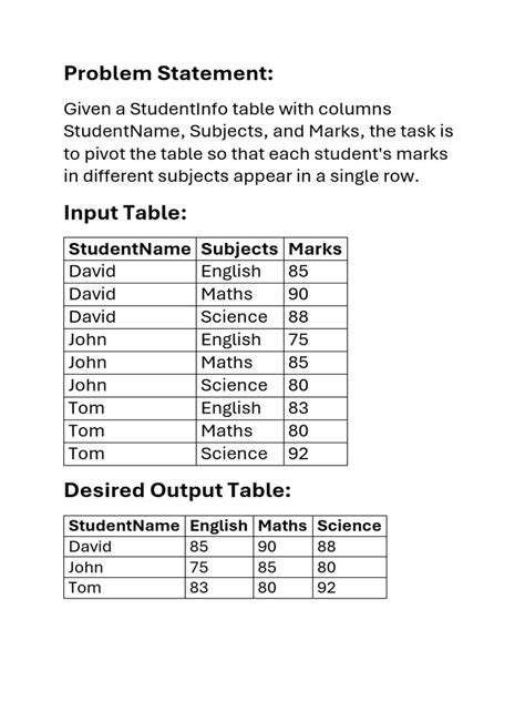 Pivot Sql For Student Marks Table Pdf