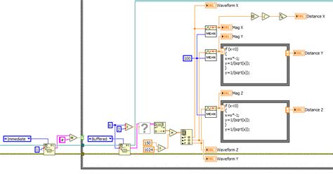 measuring frequency of the signal received from bluetooth ni community
