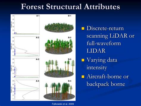 Ppt Landscape Scale Forest Carbon Measurements For Reference Sites