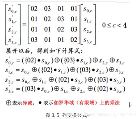 基于rsa和aes的混合加密算法实现 2020年西北工业大学网络空间安全学院夏令营大作业 rsa加密算法2020参考文献 csdn博客