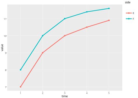 Ggplot2 How To Plot By Time Without Time Variable In R Stack Overflow