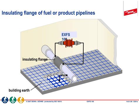 Ppt Ex Isolating Spark Gaps Examples Of Use Powerpoint Presentation