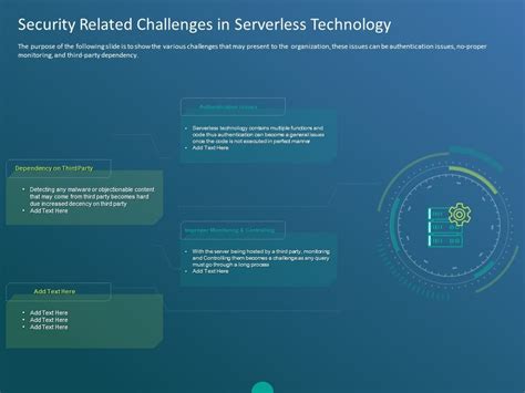 Functioning Of Serverless Computing Security Related Challenges In
