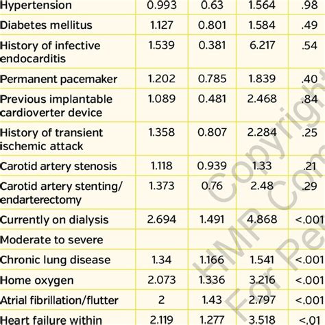 Variable Importance Using All Variables To Predict 1 Year Mortality Download Scientific Diagram