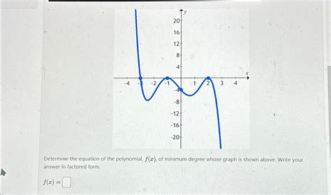 Solved Determine The Equation Of The Polynomial F X Of Chegg Com