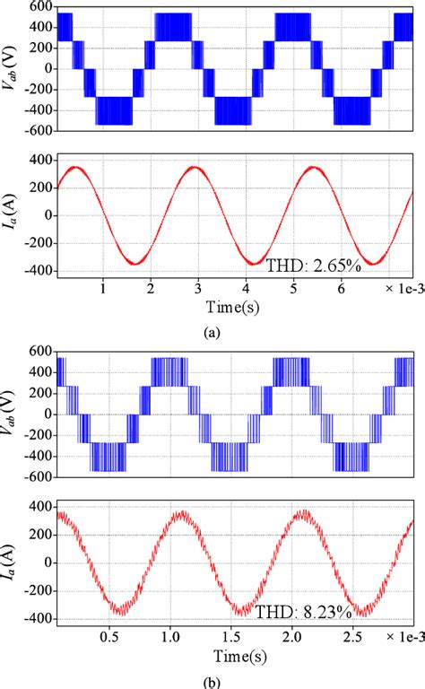 figure 1 from a cbpwm strategy with flexible zero sequence voltage