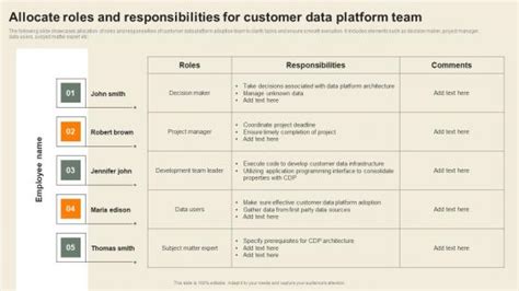 usability cdp powerpoint templates slides and graphics