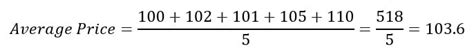Variable Index Dynamic Average Vidya Indicator Explained