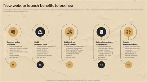 strategic website development new website launch benefits to business