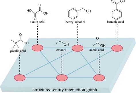 interaction graph of molecule graphs download scientific diagram