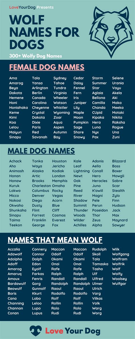 Good Male Wolf Names