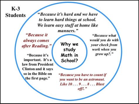 Math With Thinking Maps